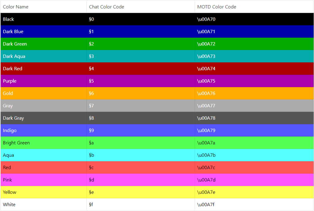 Plo a Portugal ina Algebra Minecraft Text Color Codes Majhen Kadar